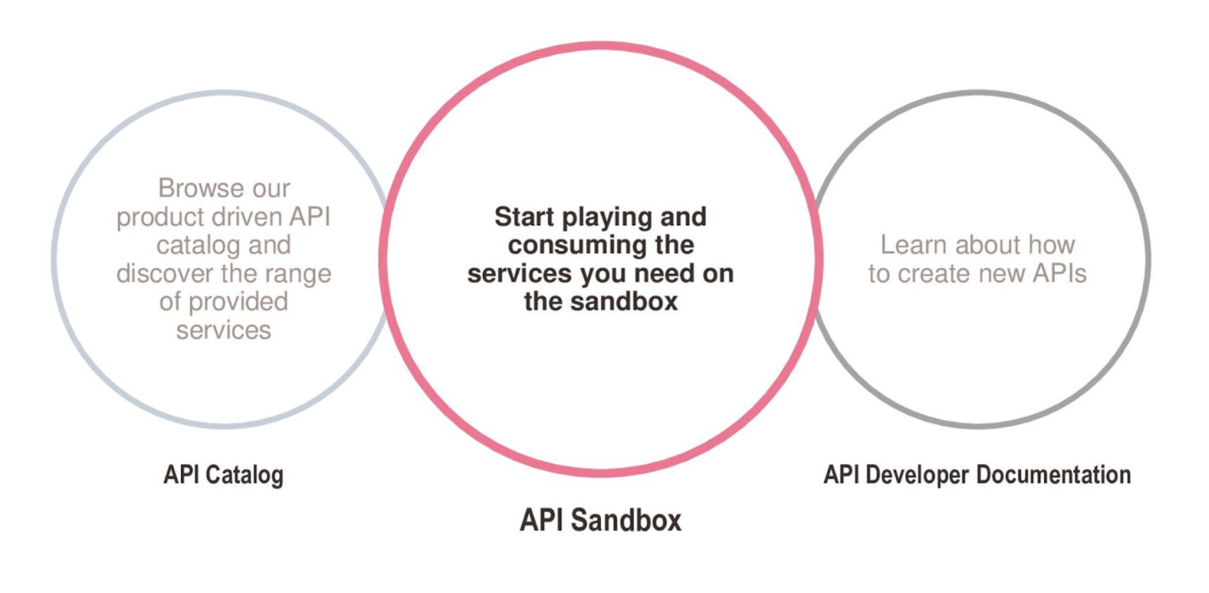 Revolutionizing API Strategy: Lombard Odier's Success Story with Microcks