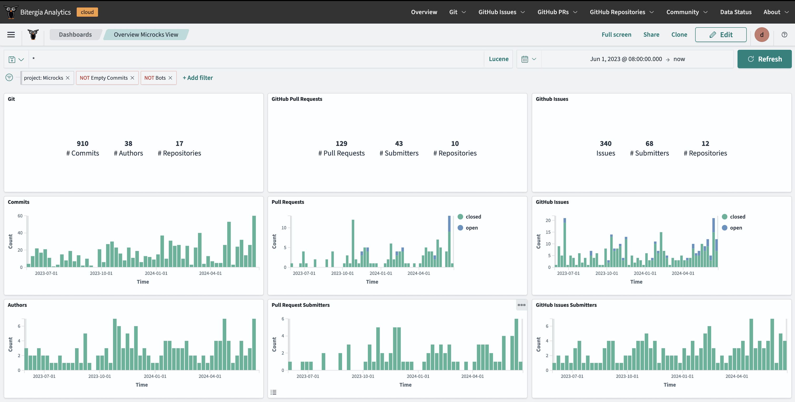 A Thriving year in the CNCF Sandbox and Its Transformative Impacts