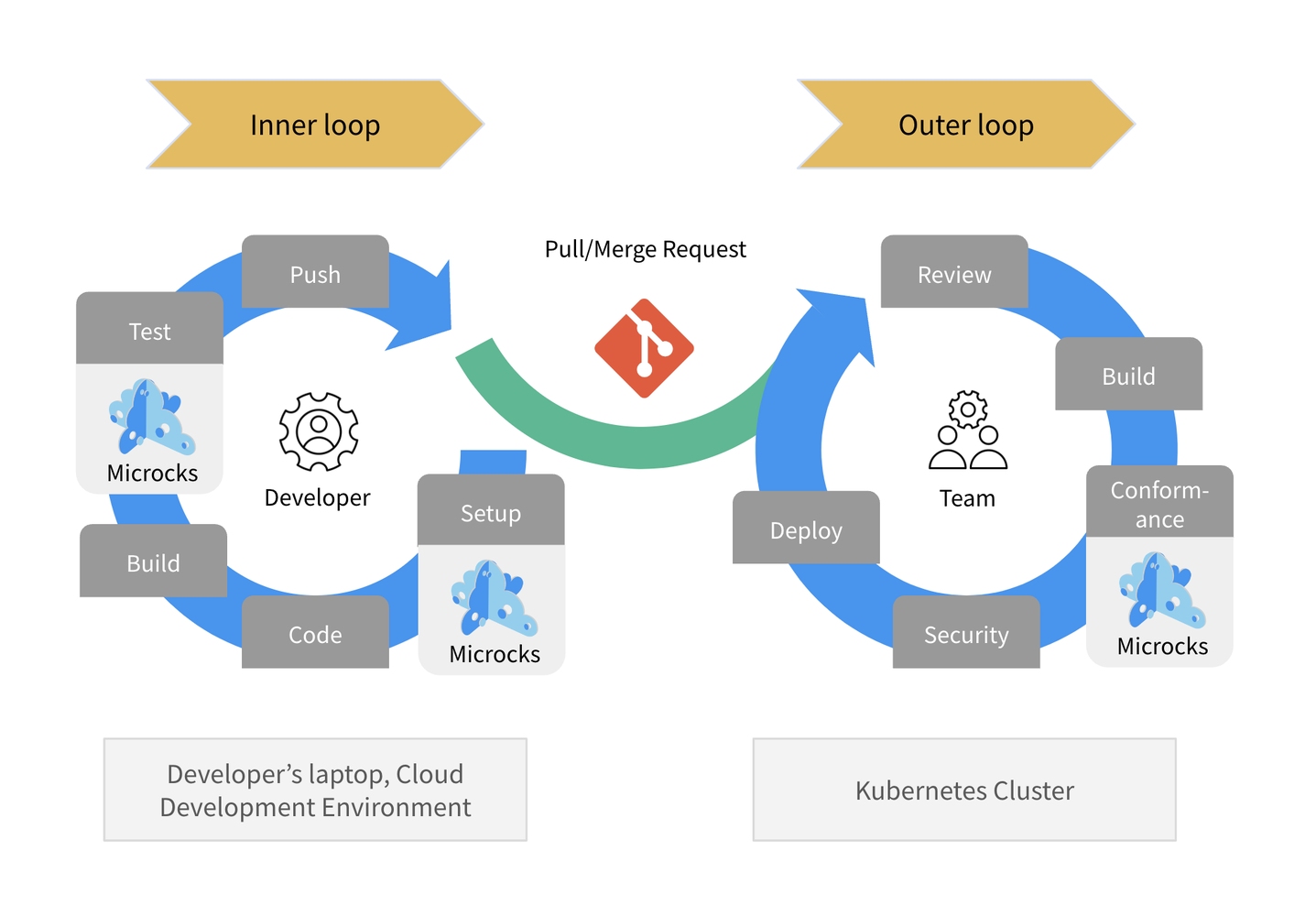 A Thriving year in the CNCF Sandbox and Its Transformative Impacts