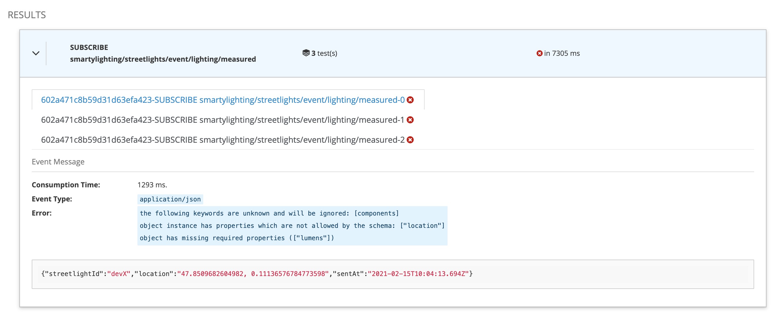MQTT Mocking & Testing